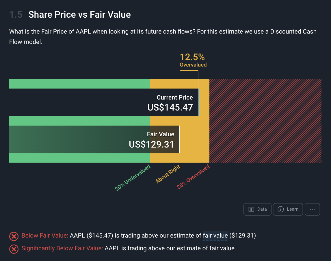 How to Invest Like the Best - Simply Wall St